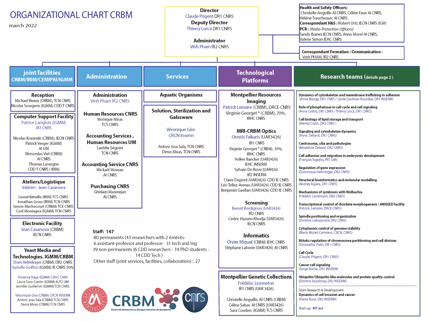Chart - CRBM